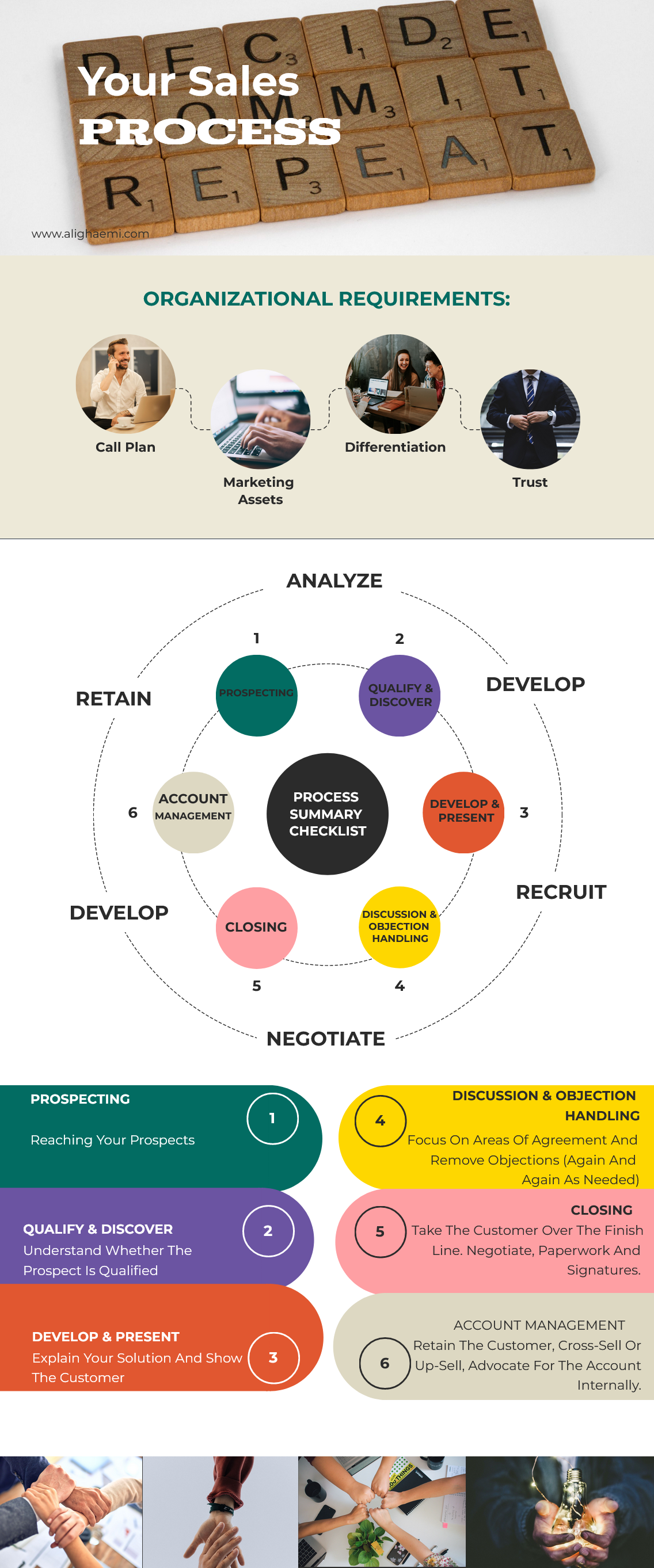sales cheat sheet | Ali Ghaemi Online